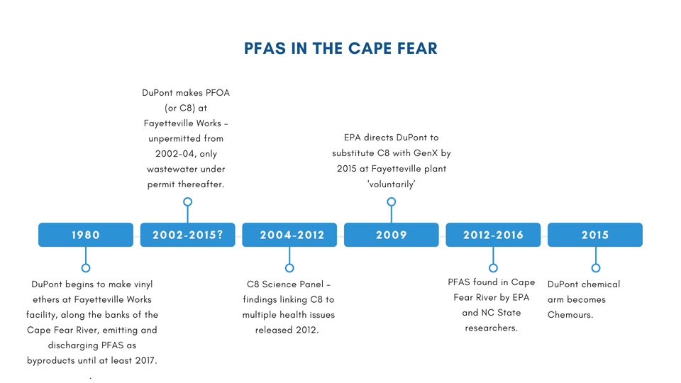 PFAS | Cape Fear River Watch